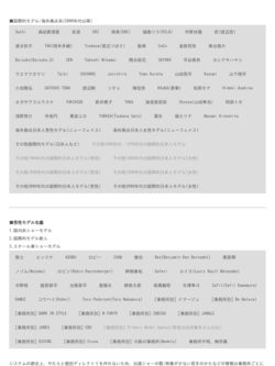 橋爪愛(Ai Hashizume) - パリコレモデル